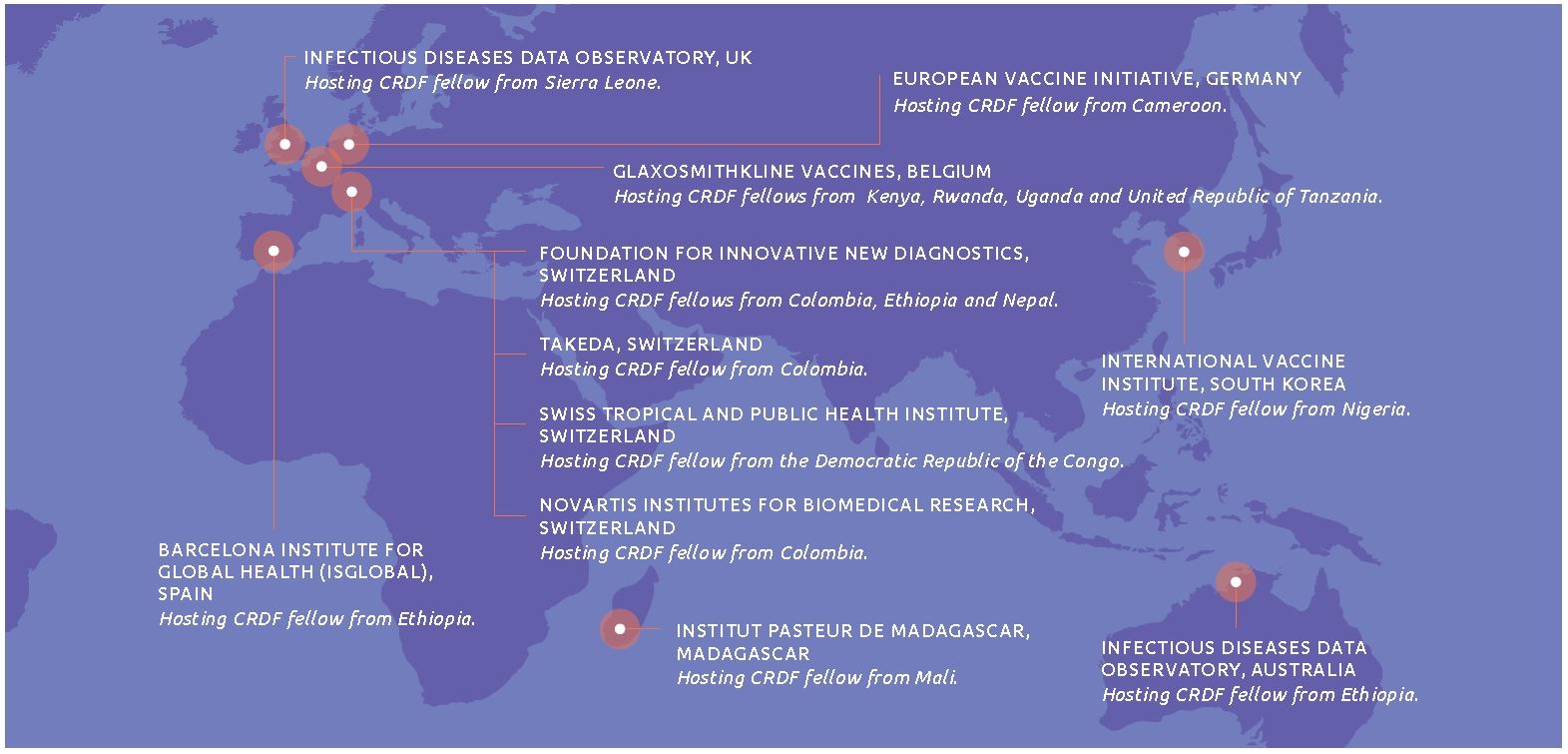Clinical research and development fellowship