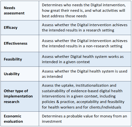 Implementation research for digital technologies and TB