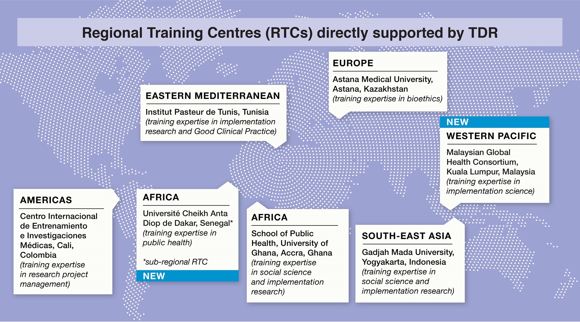 Regional training centres