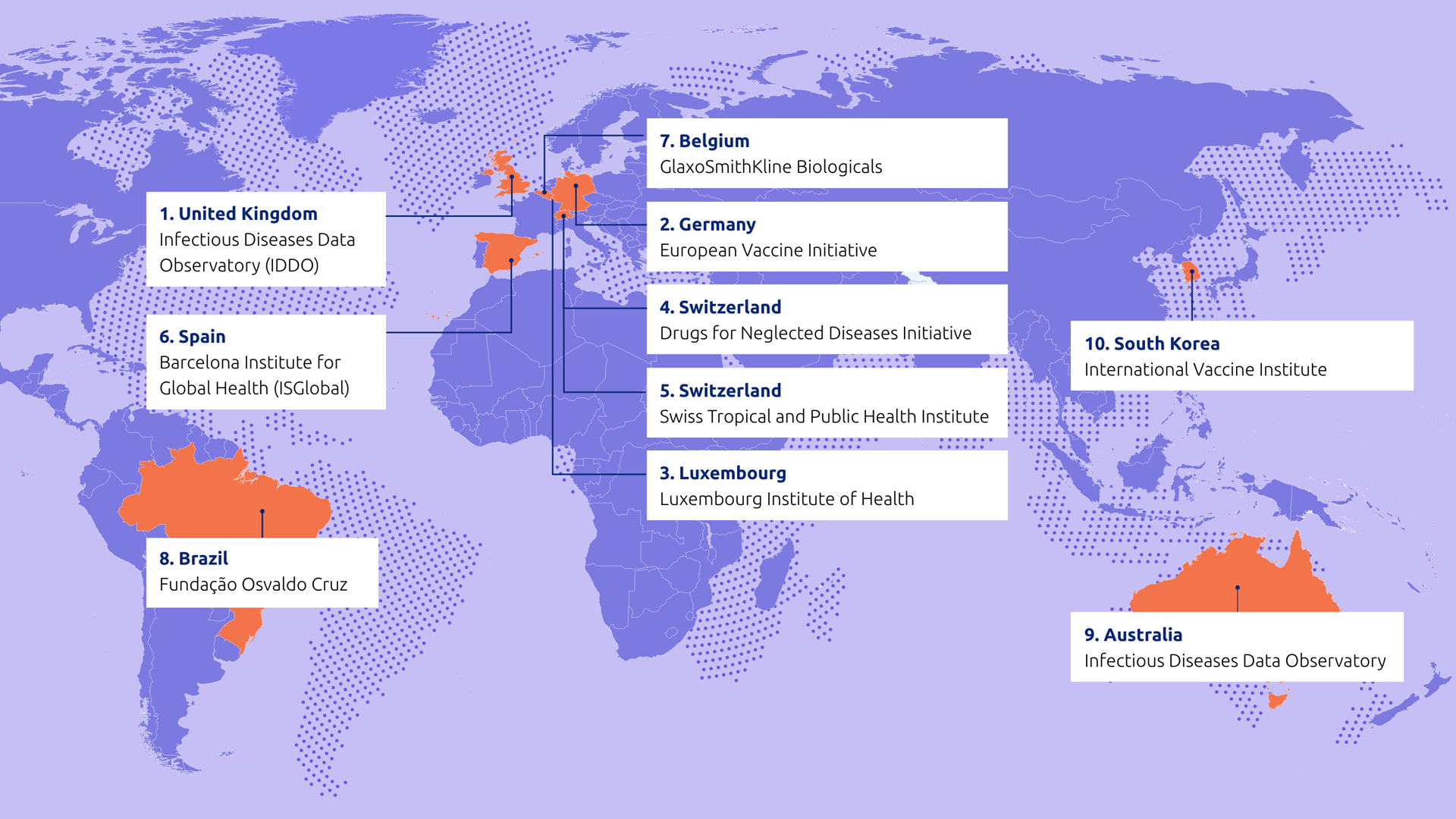 Clinical Research Leadership fellowship programme