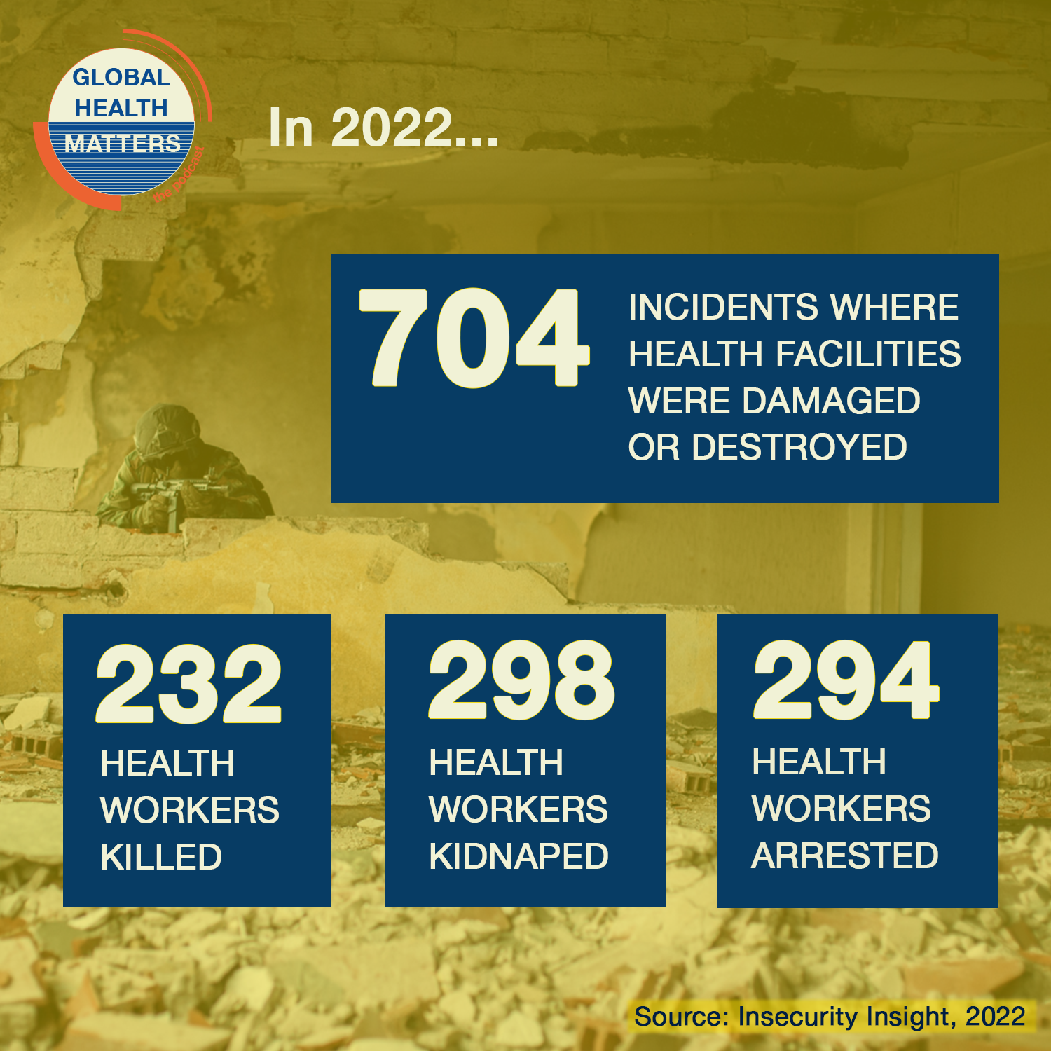 Risking lives to save lives: Health workers in conflict zones